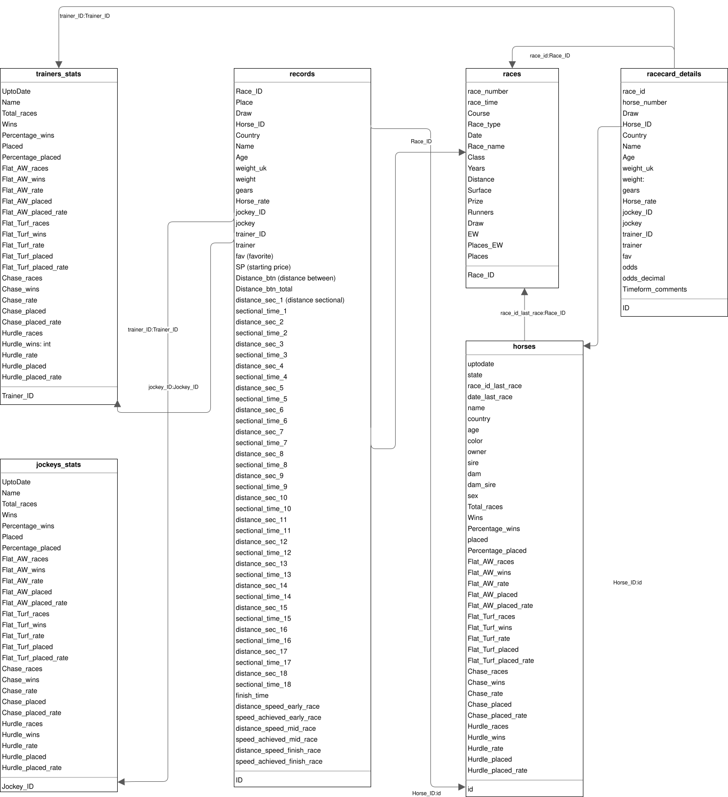 Features – HorseRaceDatabase